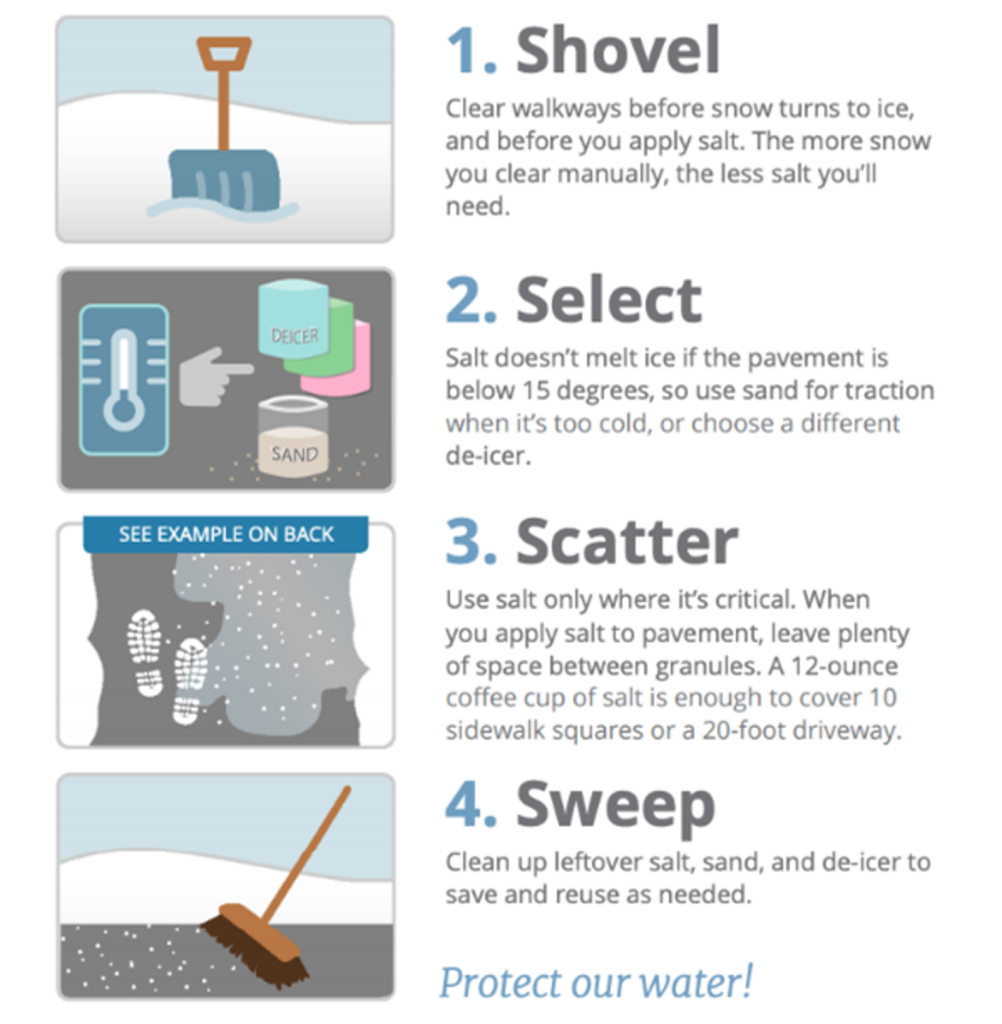 Salt Watch | North St. Louis Soil and Water Conservation District