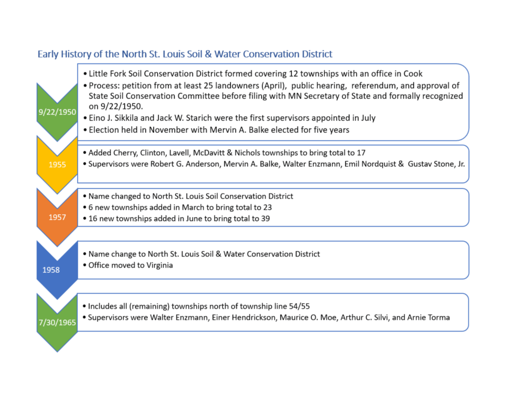 About Us | North St. Louis Soil and Water Conservation District